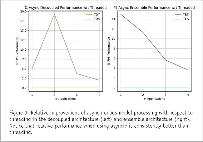 Efficient deployment of multiple deep learning applications on a single GPU Zotac | Articles